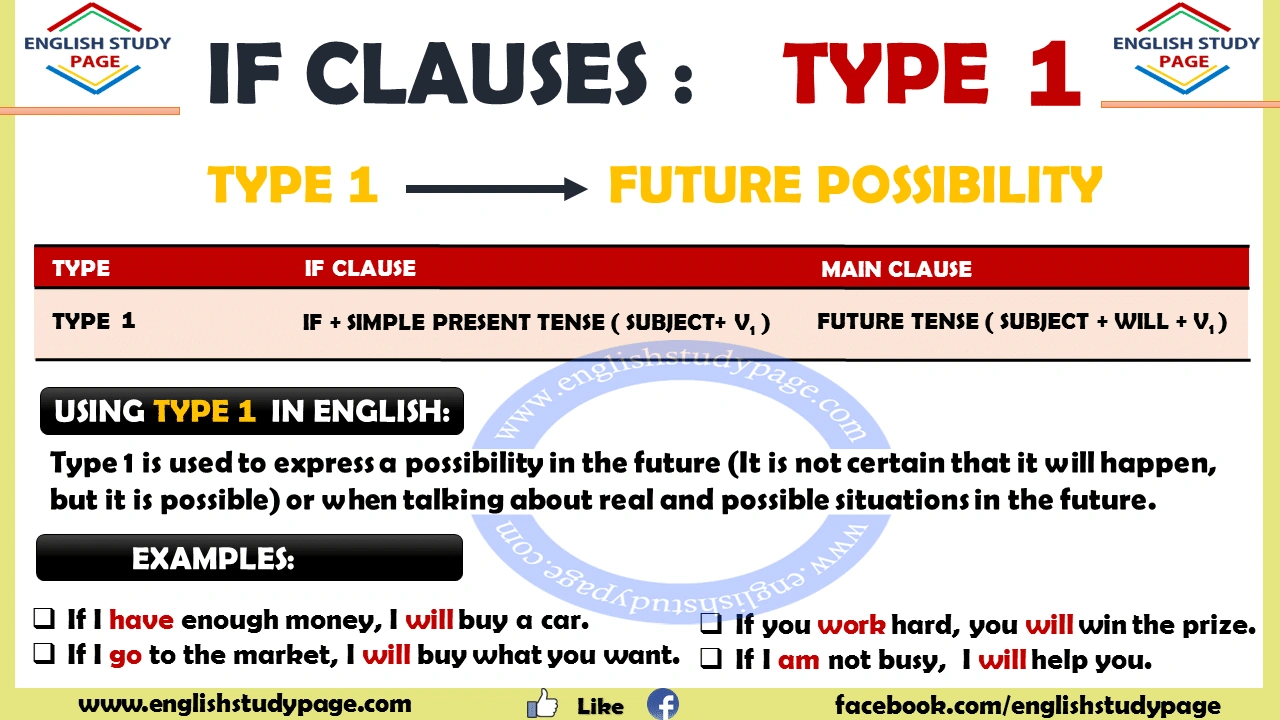 امثلة على قاعدة if clause type 1 2026 - انجليزي
