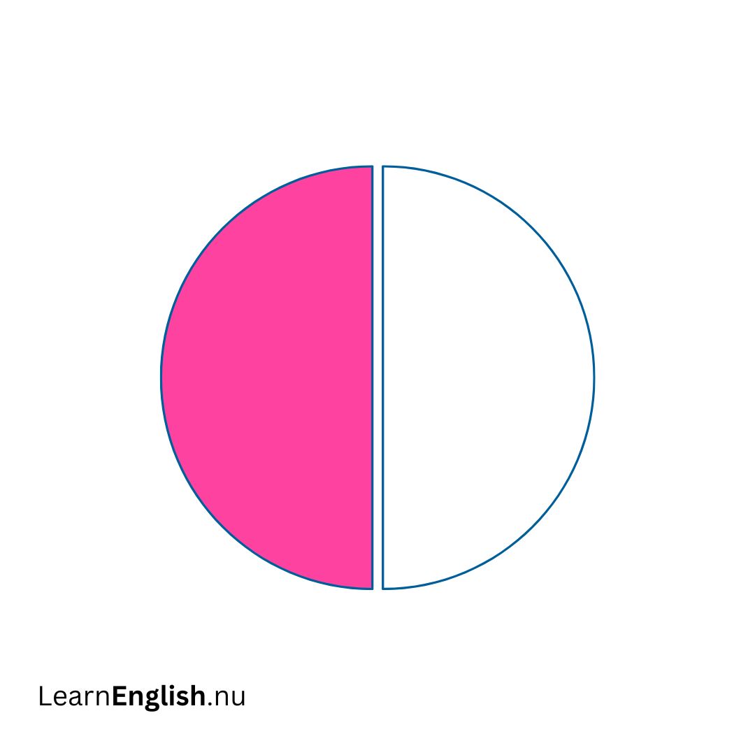Fractions Words in Swedish: Numbers in Swedish - learn swedish