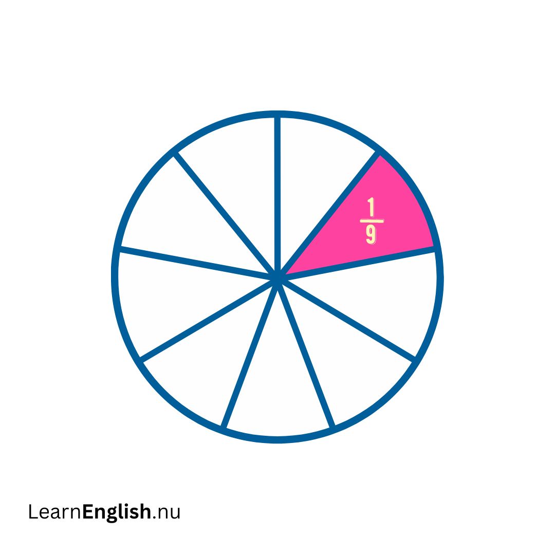 Fractions Words in Swedish: Numbers in Swedish - learn swedish