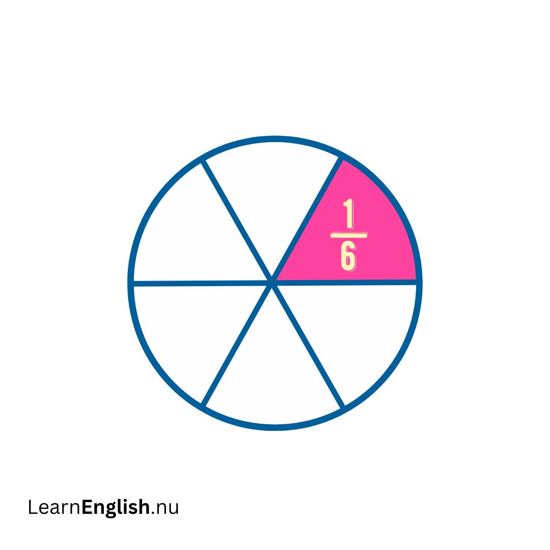 Fractions Words in Swedish: Numbers in Swedish - learn swedish