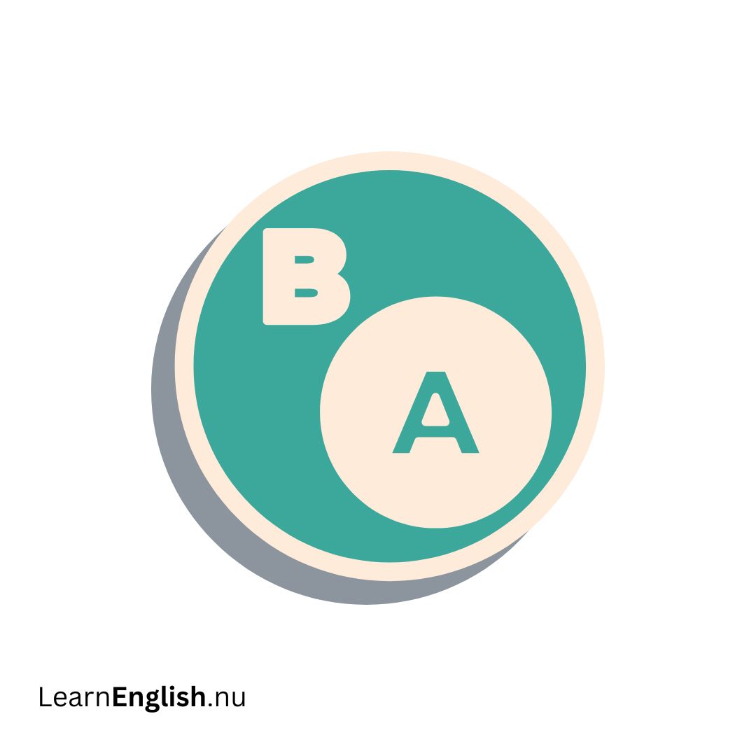 Mathematical Symbols in Swedish - learn swedish