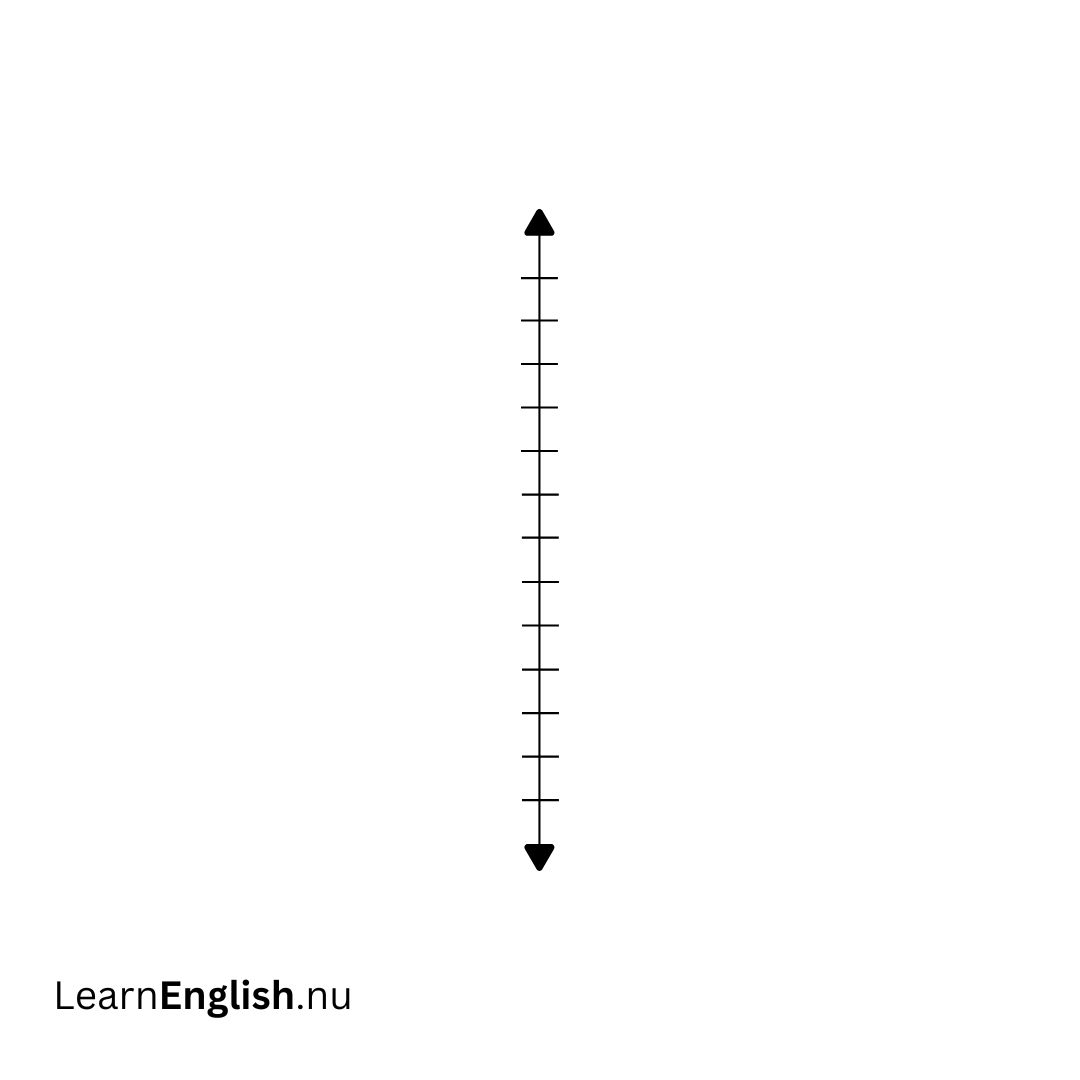 Mathematical Symbols in Swedish - learn swedish