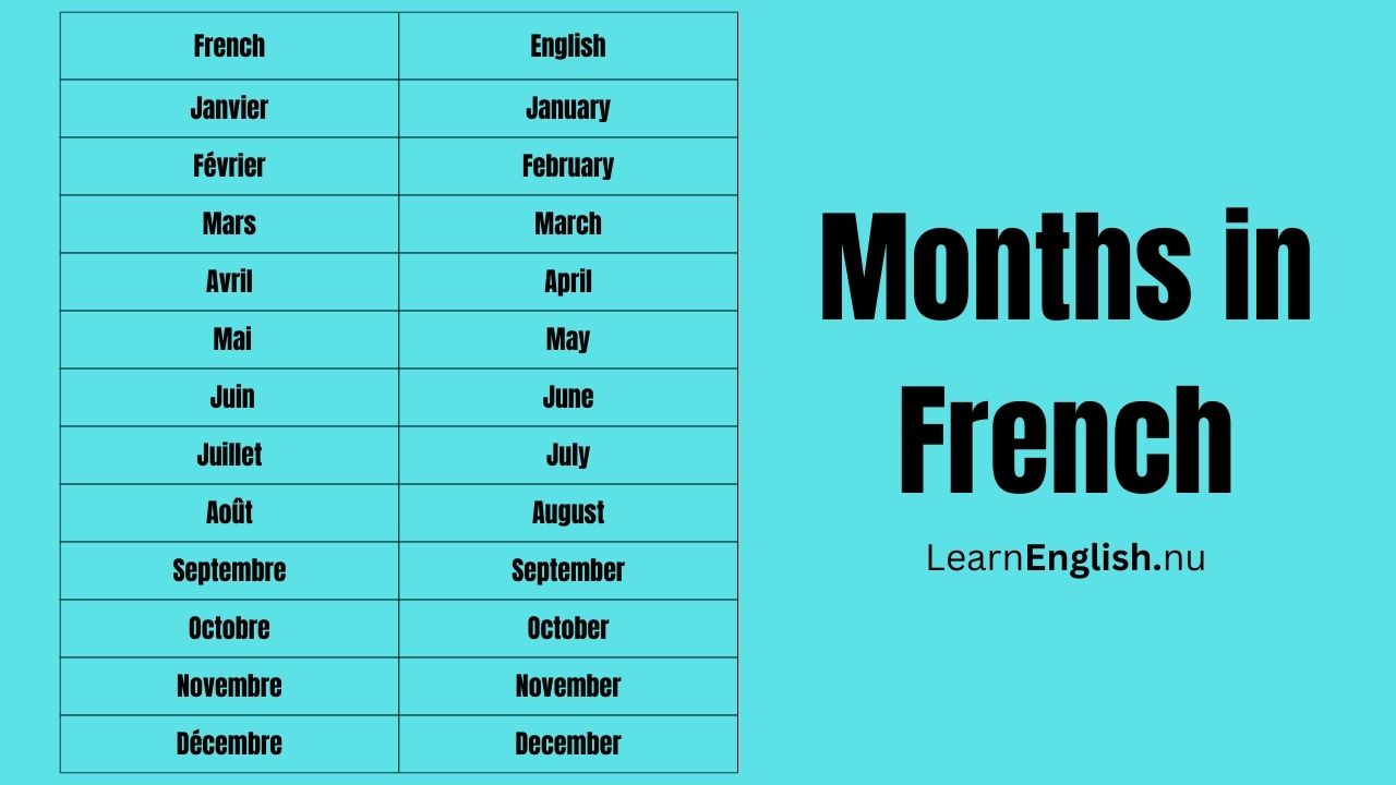 Months In French Learn French